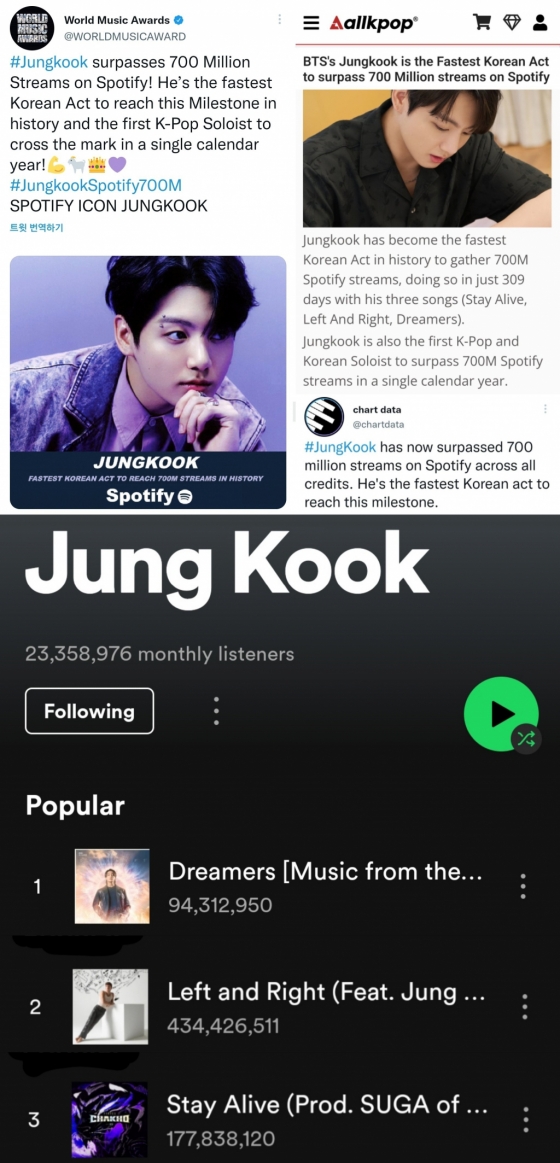 방탄소년단 정국 스포티파이 계정 韓가수 최단 7억 스트리밍 大기록 스타뉴스