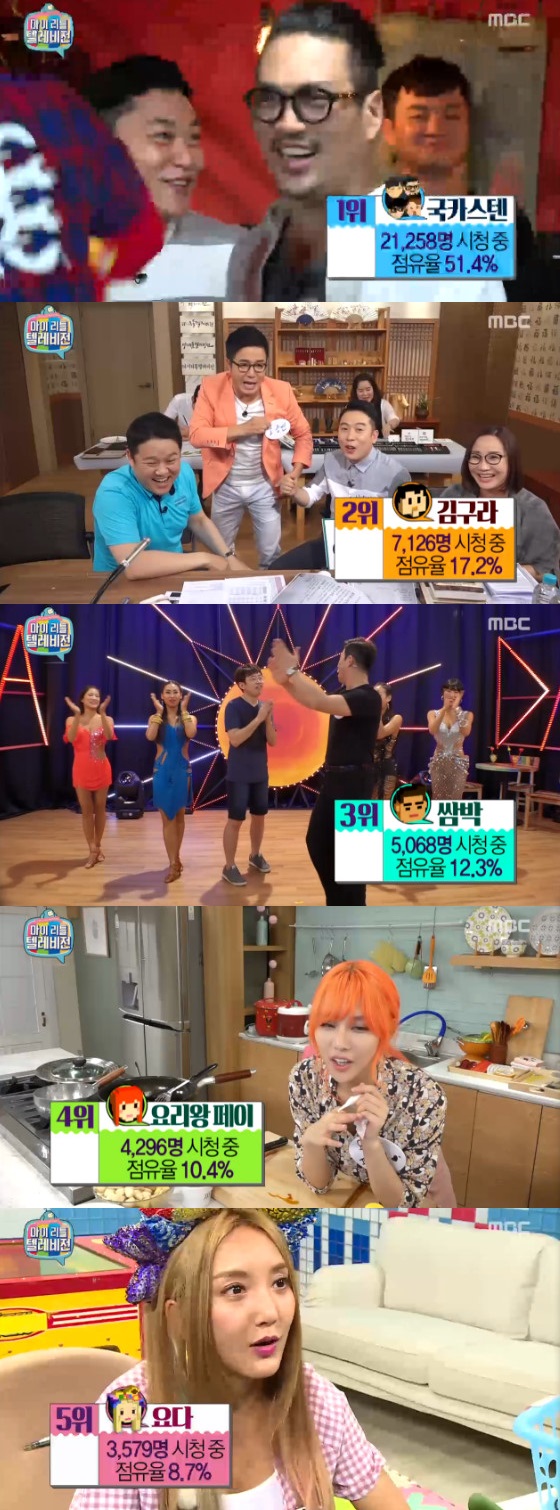 밤TView]'마리텔' 국카스텐, 잡탕 방송으로 전반전 1위 | 스타뉴스