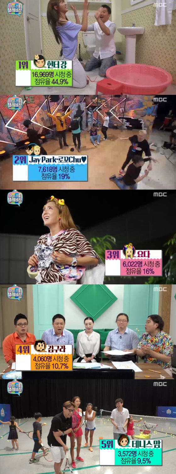 밤TView]'마리텔' 강형욱, 강아지훈련 콘텐츠로 전반전 1위 - 스타뉴스