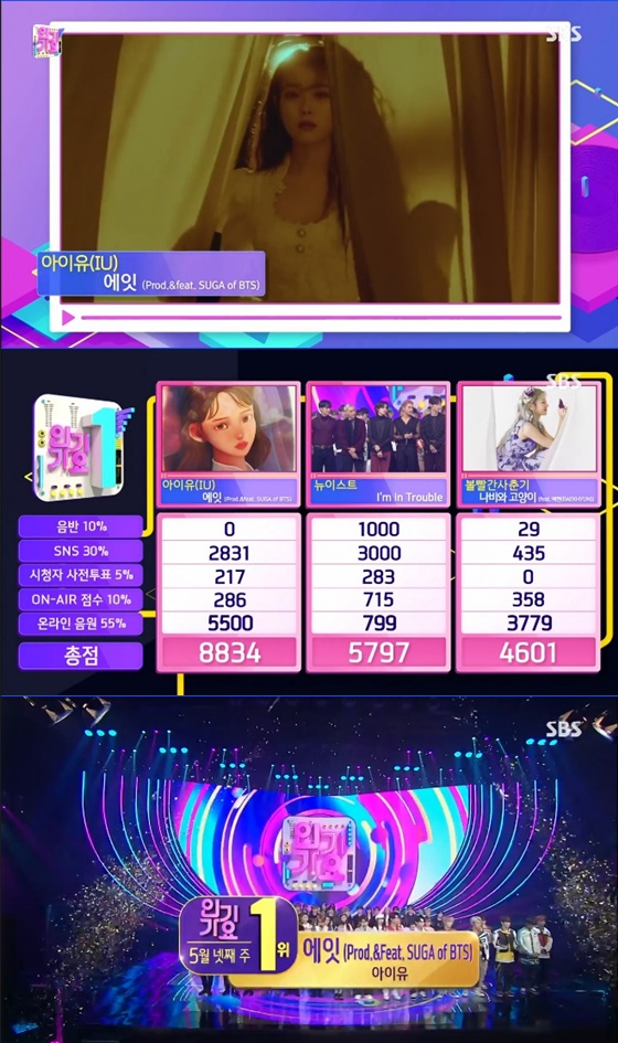 '인기가요' 아이유, 출연 없이 2주 연속 1위..NCT 127 등 컴백 [★밤TView] - 스타뉴스