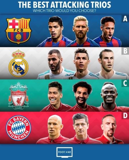 ‘MSN-BBC-마누라’… 팬들이 꼽은 최고의 공격 트리오는? - 스타뉴스