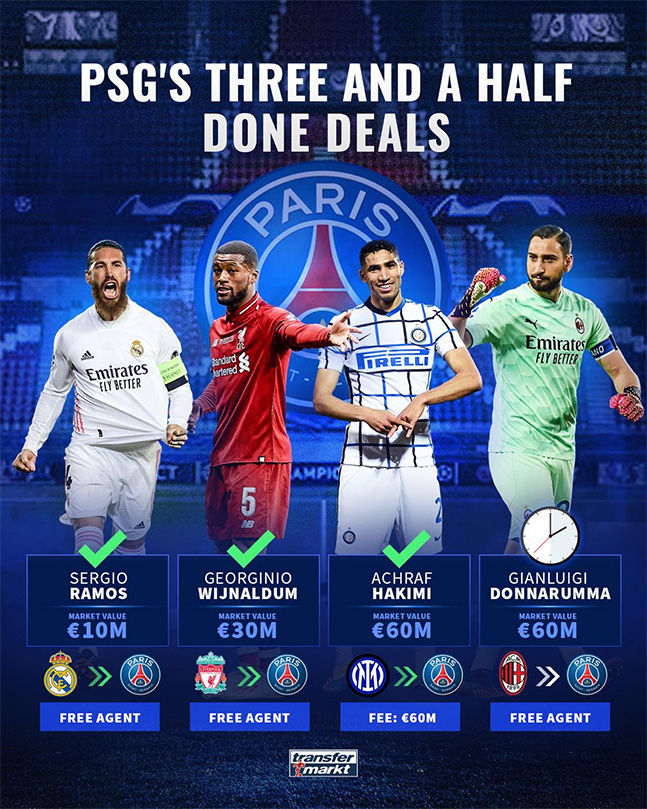 '몸값 818억 GK를 공짜로...' PSG, 4번째 영입 초읽기 | 스타뉴스