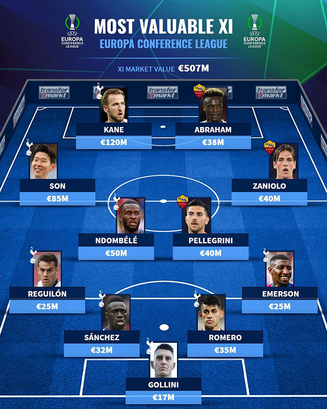 'SON·케인이 왜 여기에...' 씁쓸한 UECL 베스트11 | 스타뉴스