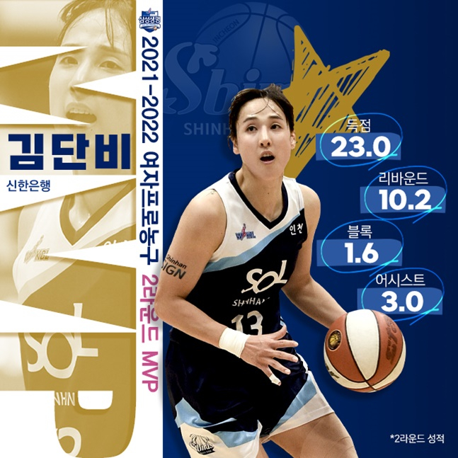 김단비, 통산 9번째 WKBL 라운드 MVP... MIP는 강유림 | 스타뉴스