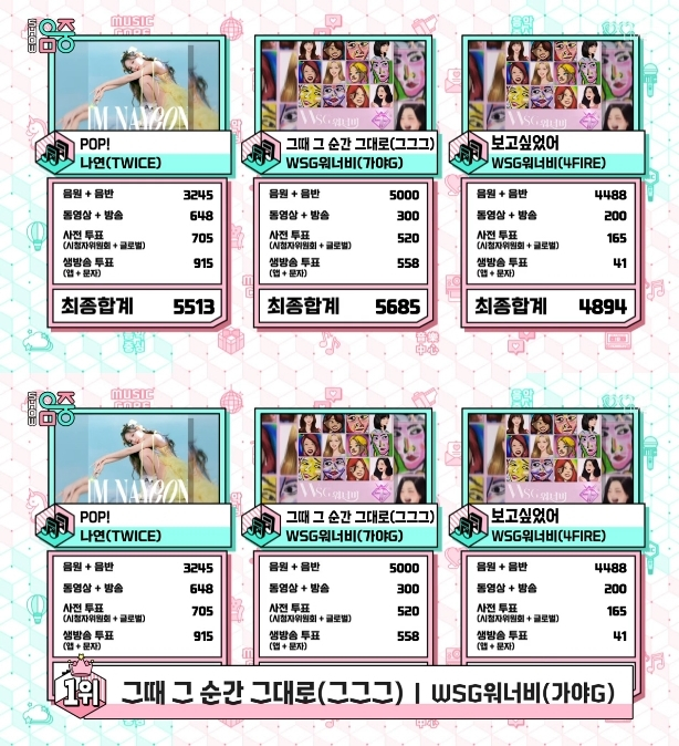 '음악중심' WSG워너비 가야G, '그그그'로 1위 [★밤TView] - 스타뉴스