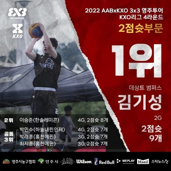 [KXO 영주투어] KXO 4라운드 2점 1위, 데상트 김기성 - 스타뉴스