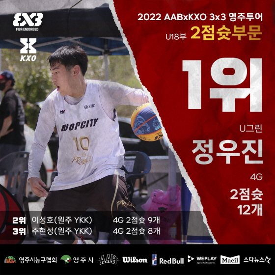 [KXO 영주투어] U18 2점 1위, U그린 정우진 - 스타뉴스