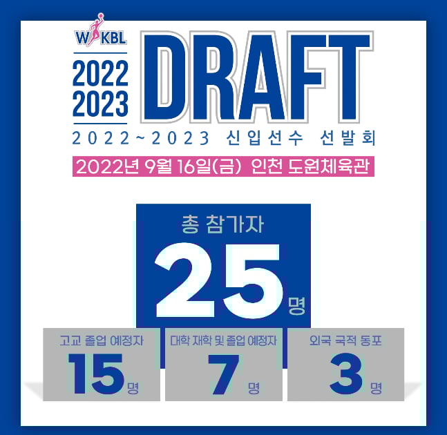 '현역 WNBA 선수 등 25명 참가' WKBL 신입선수선발회 16일 개최 - 스타뉴스