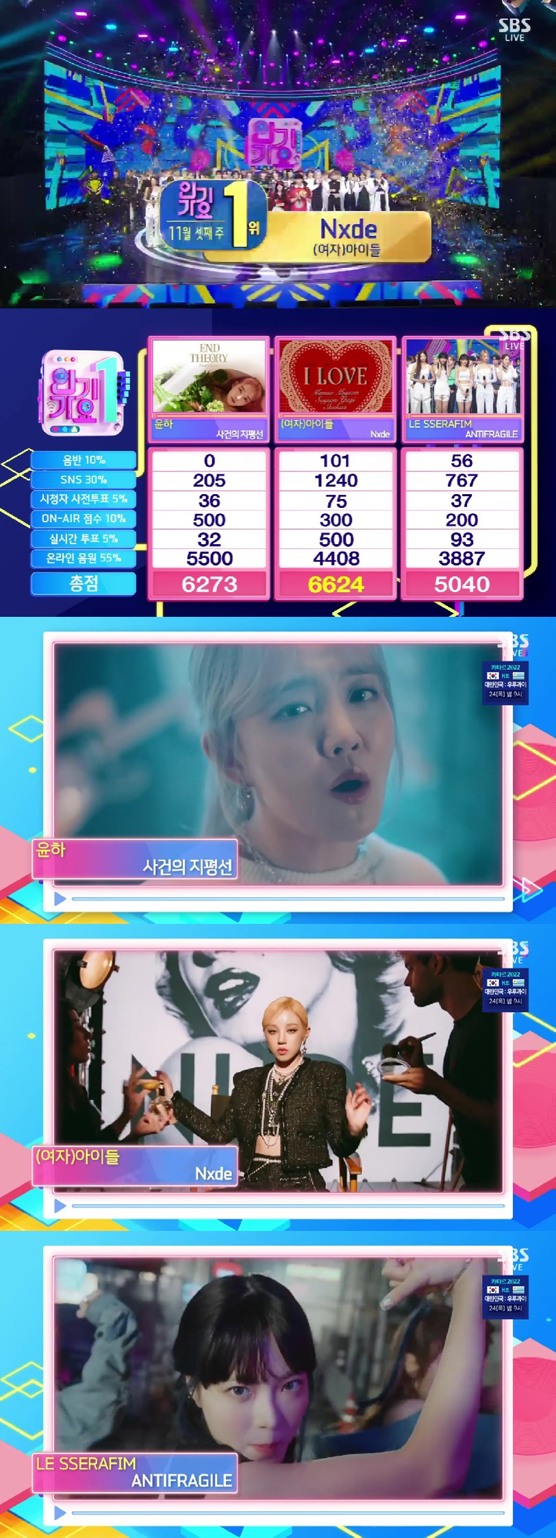 (여자)아이들, 방송 출연 없이 '인기가요' 1위[★밤TView] - 스타뉴스