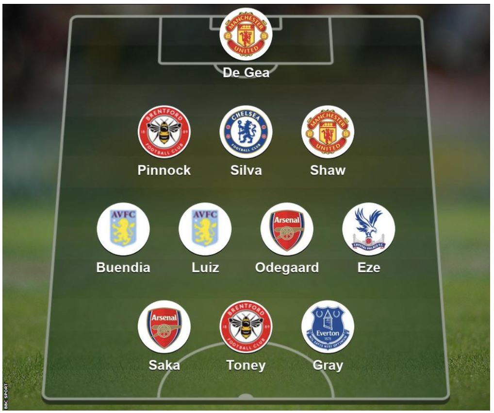 ‘토트넘 꺾은 AV 2명 포함’ 英 BBC, EPL 이주의 팀 발표 | 스타뉴스