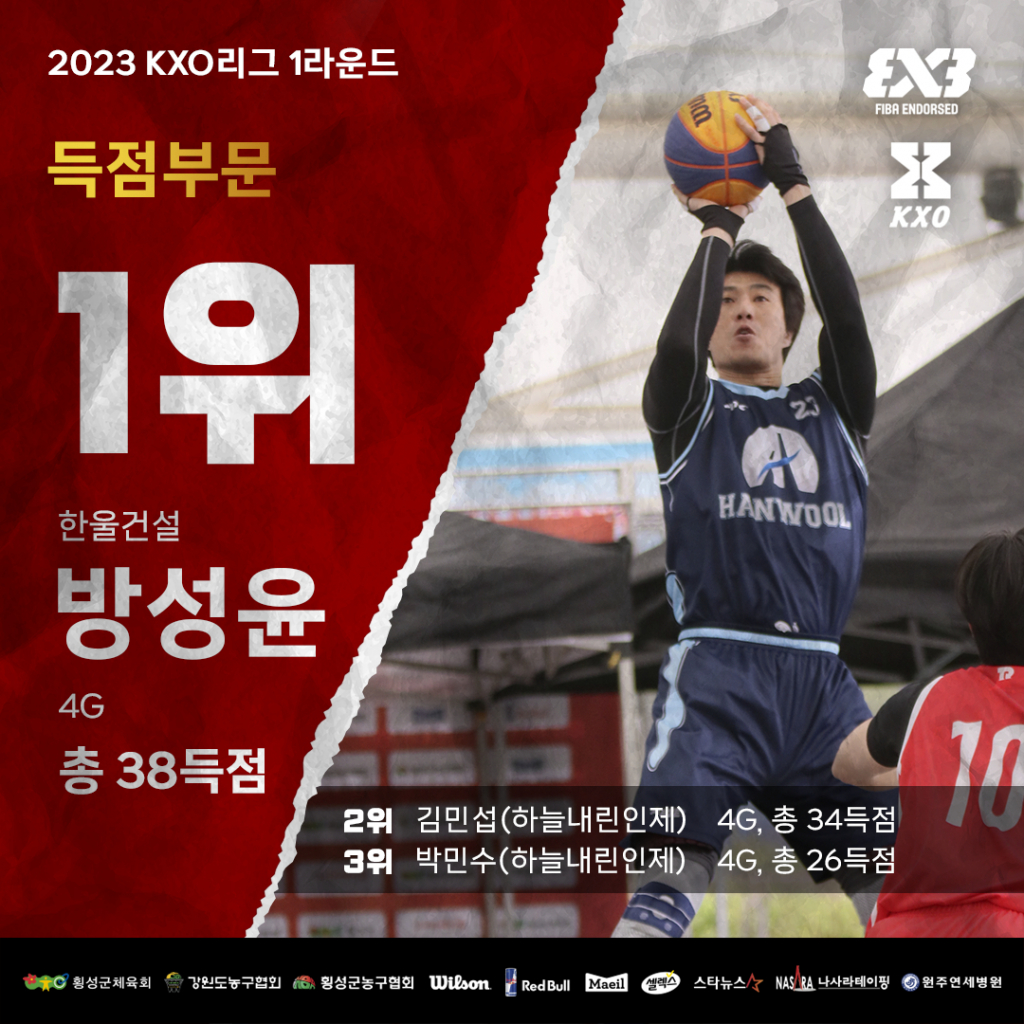 KXO 1라운드 횡성투어, 리그부 득점 1위 방성윤 - 스타뉴스