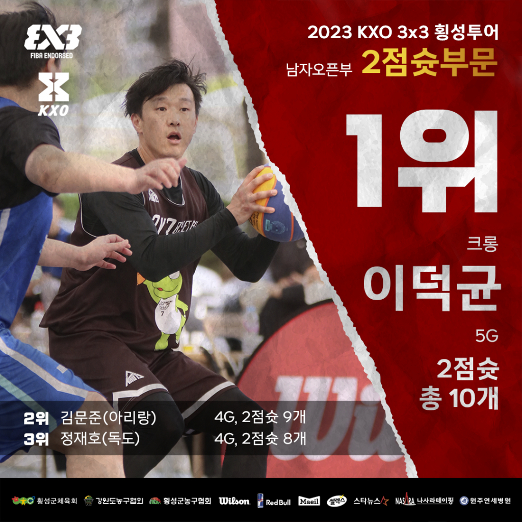 KXO 1라운드 횡성투어, 오픈부 2점 1위 이덕균 - 스타뉴스