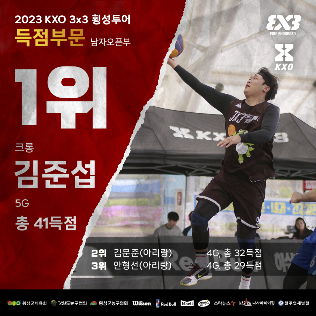 KXO 1라운드 횡성투어, 오픈부 득점 1위 김준섭 - 스타뉴스