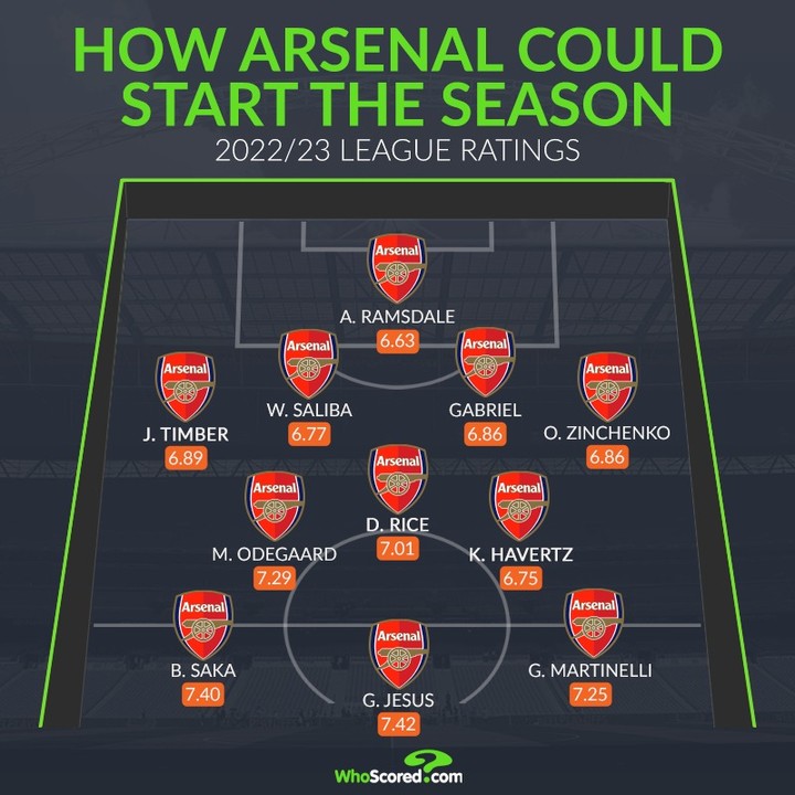 첼시에서 또 빼 오고 EPL 최고 수비형 MF 영입! ‘아스널 막강 베스트 11’ | 스타뉴스