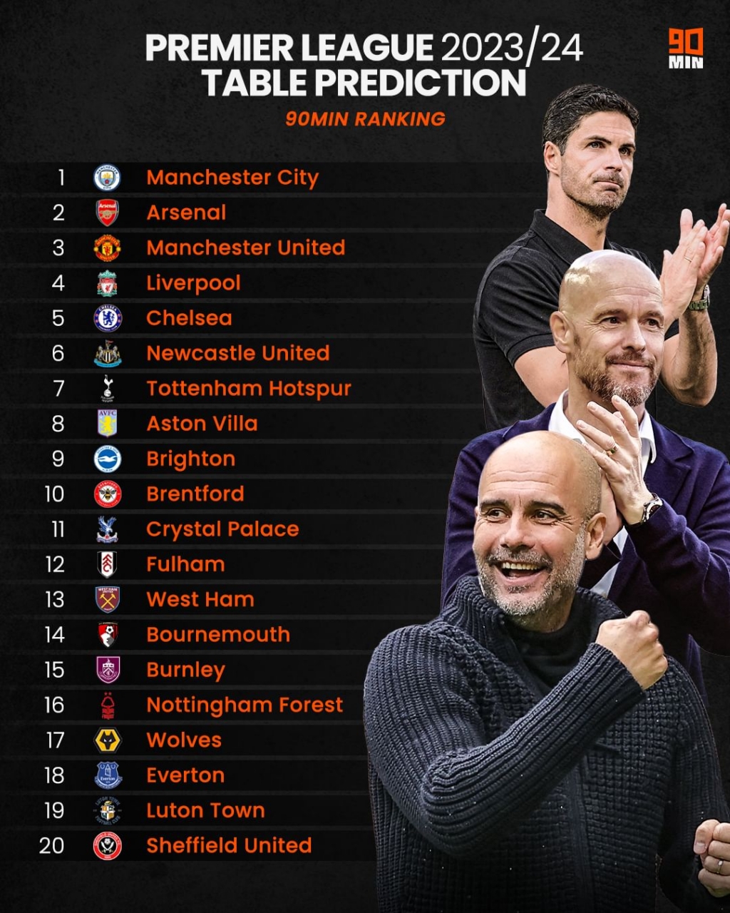 ‘SON 또 UCL 무대 출격 불발?’ 맨시티 다시 정복하고, 아스널 연이어 좌절 | 스타뉴스