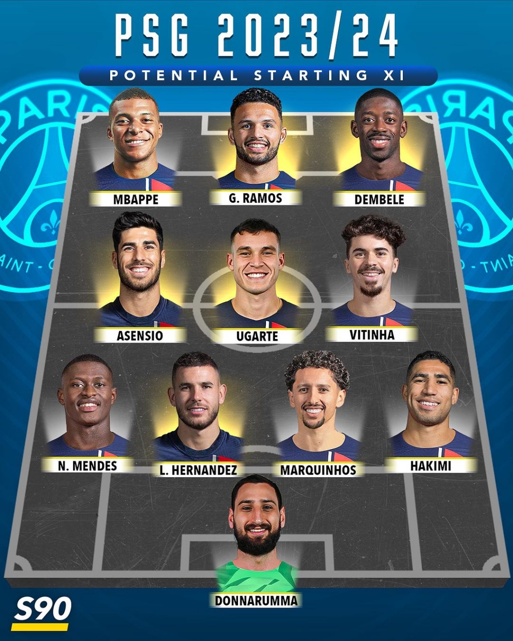 ‘이강인 없고 네이마르 빠지고 음바페 잔류’ 정녕 PSG 새로운 시즌 예상 라인업? | 스타뉴스