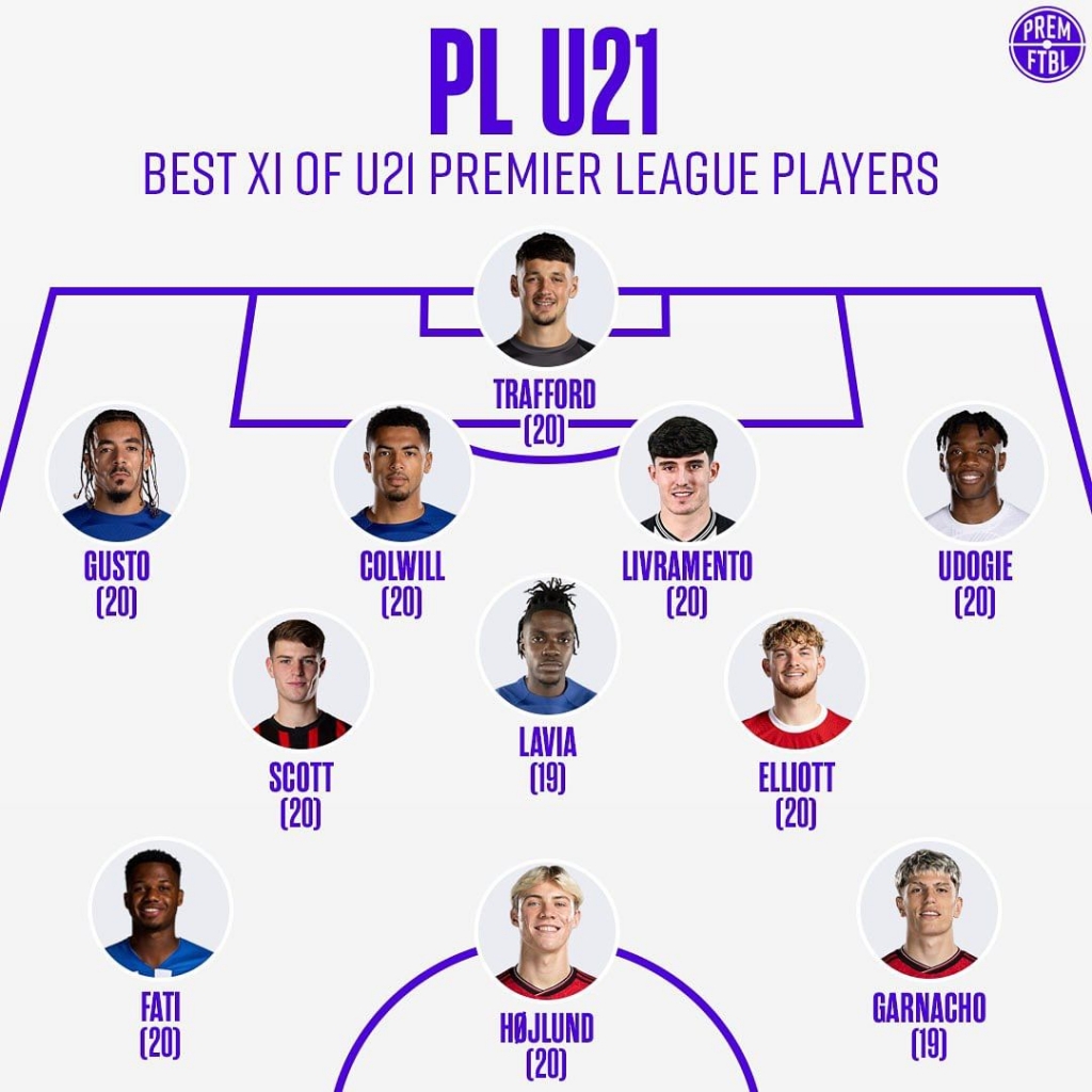 ‘SON 캡틴과 궁합 좋은 파트너+메시 후계자+맨유 1,000억 공격수’ EPL U-21 베스트 11 | 스타뉴스