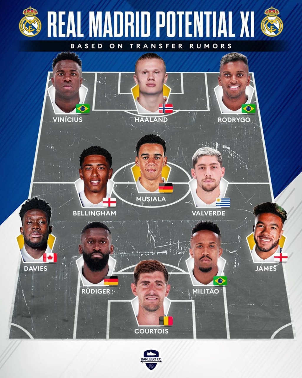 ‘음바페 싫어! EPL 괴물 폭격기 데려오자!’ 레알 마드리드의 2024/25시즌 베스트 11 떴다! | 스타뉴스