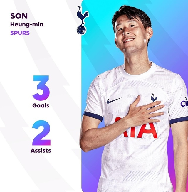 '손흥민 놀랍다' 또 이달의 선수 후보! 현재 앙리와 나란히→이제 'EPL 현역 최다 5회 수상' 살라 넘본다 | 스타뉴스