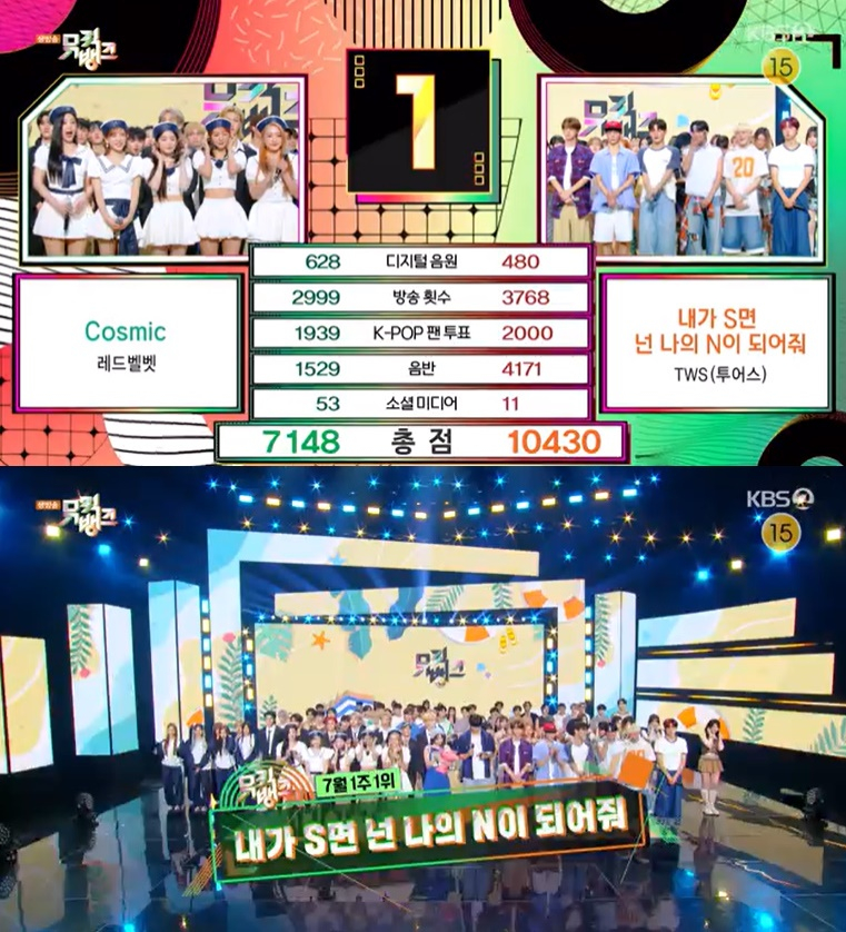 '부승관 깜짝 등장'..투어스, 레드벨벳과 '뮤뱅' 대결서 1위..NCT위시·스테이씨 컴백[★밤TView] | 스타뉴스