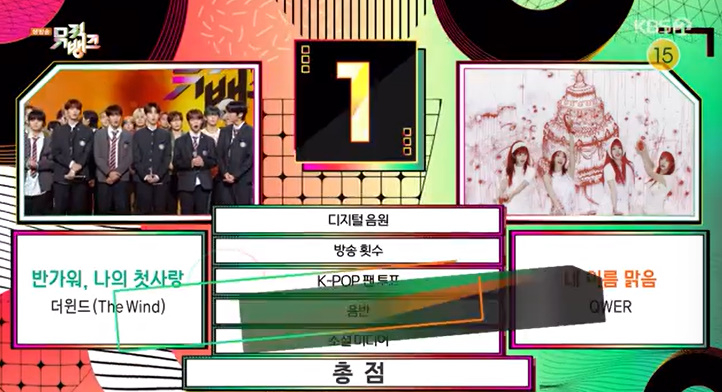 더윈드, QWER 제치고 '뮤뱅' 1위..씨엔블루·세븐틴·키오프 컴백[★밤TView] | 스타뉴스