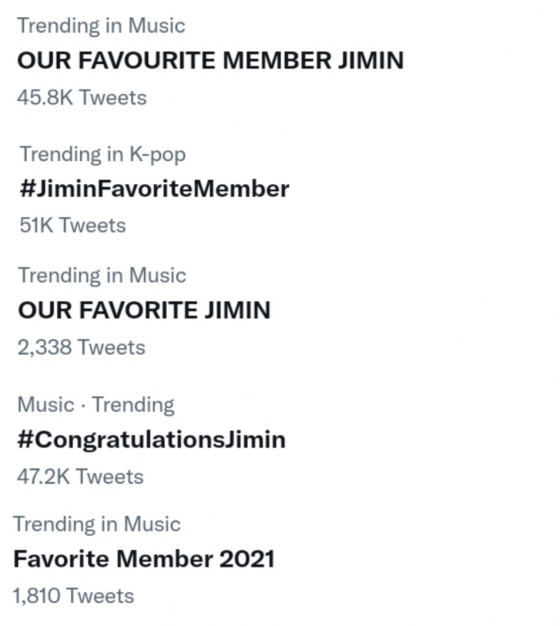 방탄소년단 지민, 'Dabeme Favorite Member 2021' 1위..또 한 번 빛난 'Frontman Jimin ...