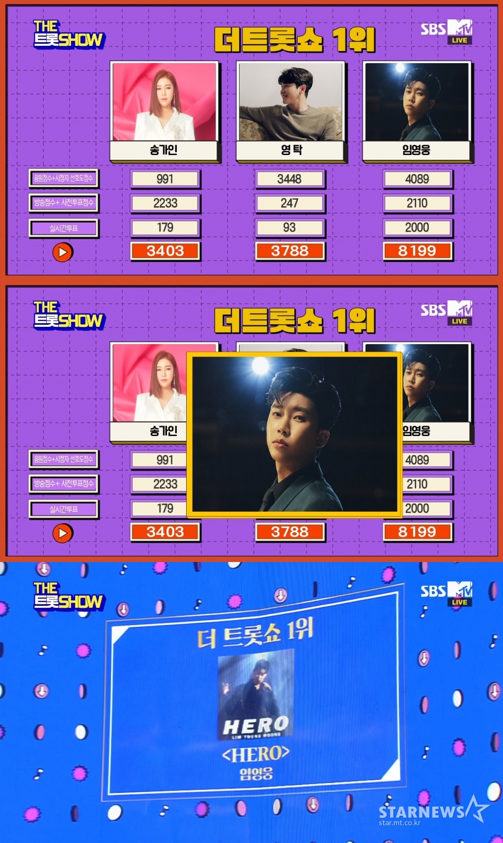 임영웅 'HERO' 더트롯쇼 압도적 1위..3개월 연속 1위 '트리플 크라운' 달성[★NEWSing] | 스타뉴스