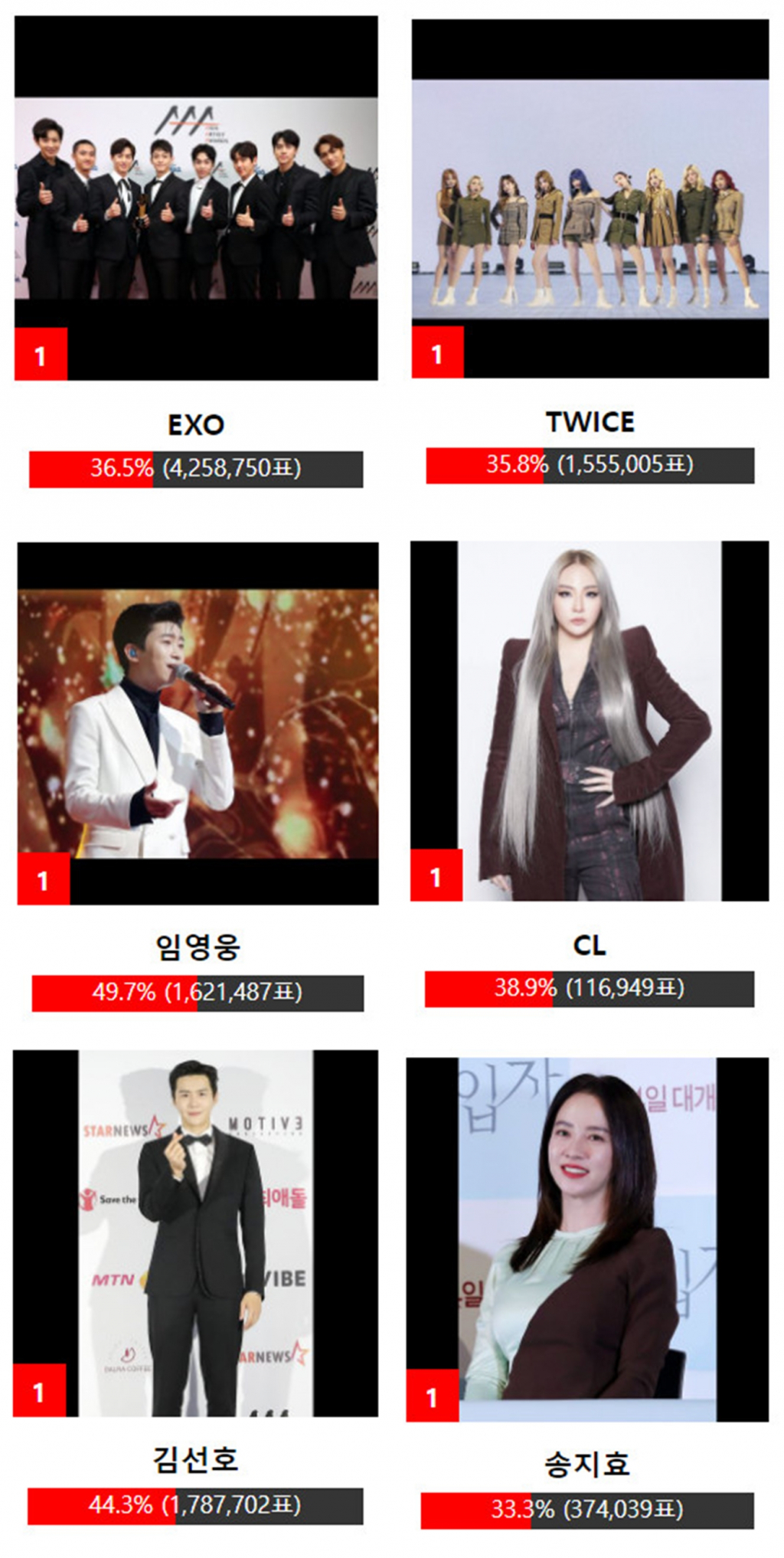 임영웅·김선호 2관왕, 송지효·아이유·CL·엑소·BTS·트와이스·블랙핑크·정호연 2021 AAA 인기상 | 스타뉴스