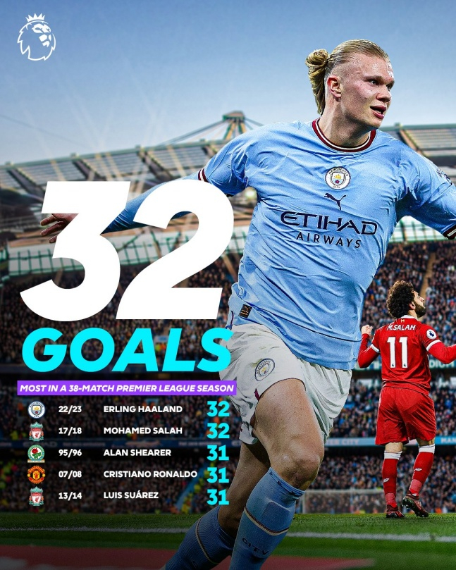 살라가 22년만에 깬 대기록... '괴물' 홀란은 28경기만에 해냈다 | 스타뉴스