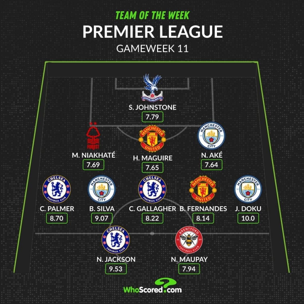 ‘SON 캡틴 고사하고 토트넘 전멸’ EPL 11라운드 이 주의 베스트 11 공개! ‘첼시 대거 포함’ | 스타뉴스
